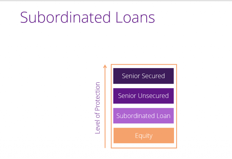 SUBORDINATED LOANS - Finanzas innovadoras