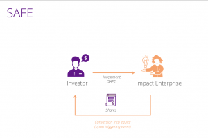 SAFE (SIMPLE AGREEMENT FOR FUTURE EQUITY) - Finanzas innovadoras