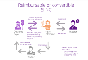 REIMBURSABLE AND CONVERTIBLE SIINC - Finanzas innovadoras