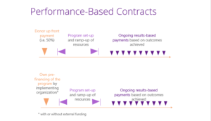 PERFORMANCE-BASED CONTRACT - Finanzas innovadoras